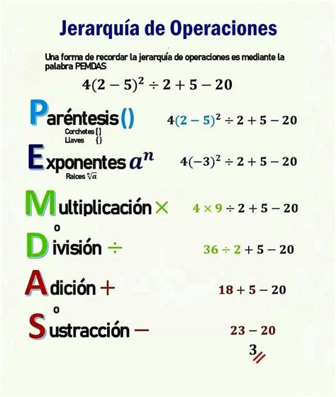 La Jerarqu A De Las Operaciones Meme Subido Por Cristopher