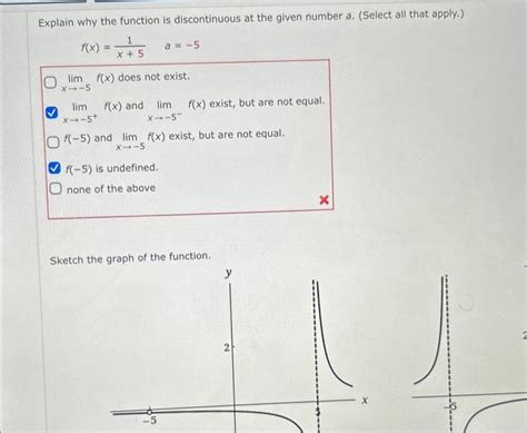 solved explain why the function is discontinuous at the