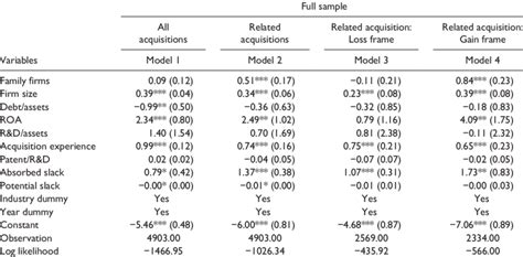 pooled cross sections with robust clustered standard errors download scientific diagram