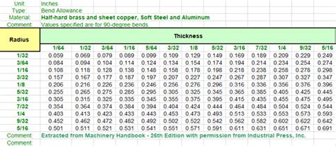 SOLIDWORKS Sheet Metal Bend Calculations Explained GoEngineer