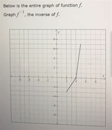 solved below is the entire graph of function f graph f 1 the inverse of f [algebra]