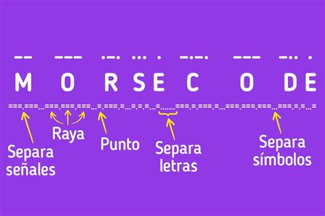 Dictador Asco Suizo Se Ales Morse Con Luz Ilustrar Incompatible