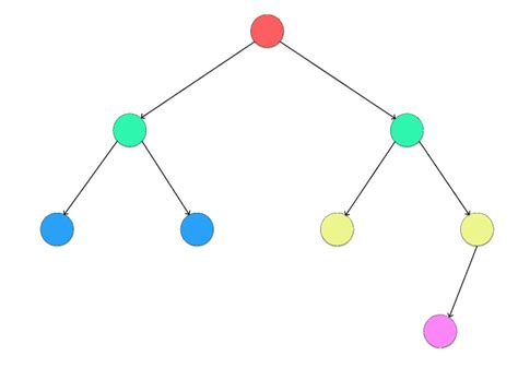 Tree Figma Community