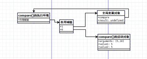 javascript闭包理解的关键 作用域链 andrew chen 博客园