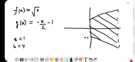 solved sketch the graphs of the functions f and g and find the area of the region enclosed by