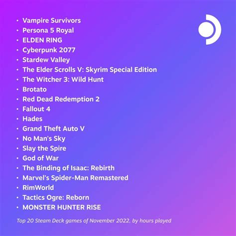 Estos son los 10 juegos de Steam Deck más jugados de noviembre