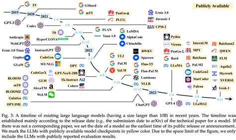 guide to large language models llms — klu