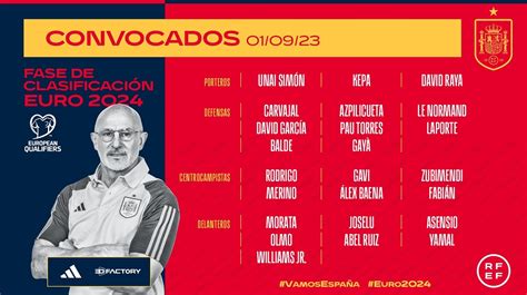 Lista de convocados de la Selección española para la EURO 2024