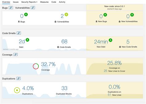 publishing android applicationunit test report on sonarqube with gitlab integration part 2 by