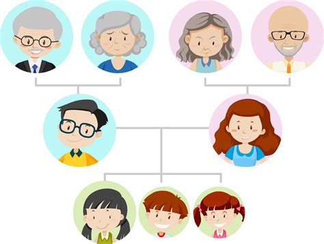 diagrama que muestra el árbol genealógico de tres generaciones 2031831