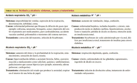 Fichas tablas hf de de de d ed Presión arterial Sistólica 100