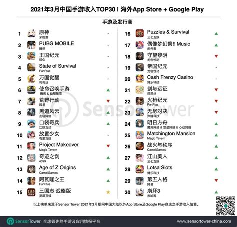 米哈游入选2021上海百强企业去年营收101亿居88位 游戏葡萄