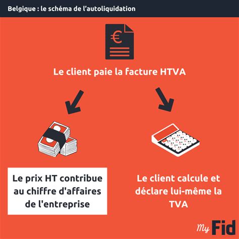 La TVA en Belgique 4 Schémas pour Tout Comprendre MyFid