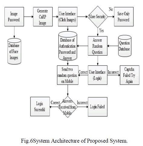 user authentication using graphical password scheme a more secure approach using mobile