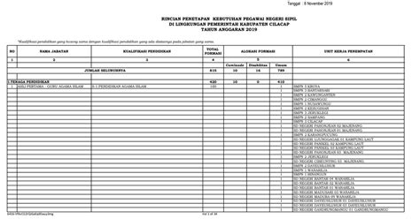 Rincian Formasi Cpns Kabupaten Cicalap Tahun Pdf Google Drive