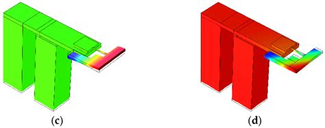 modal analysis results from finite element simulation a twisting download scientific diagram