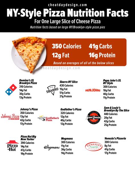 How Many Calories Are In A Slice Of Pizza Visual Guide