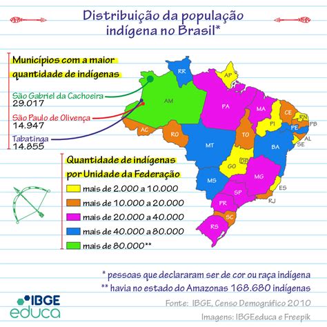 Ind Genas Educa Jovens Ibge