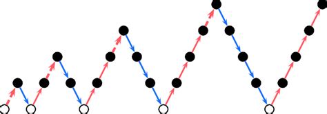 a schematic description of the full multigrid algorithm the algorithm download scientific