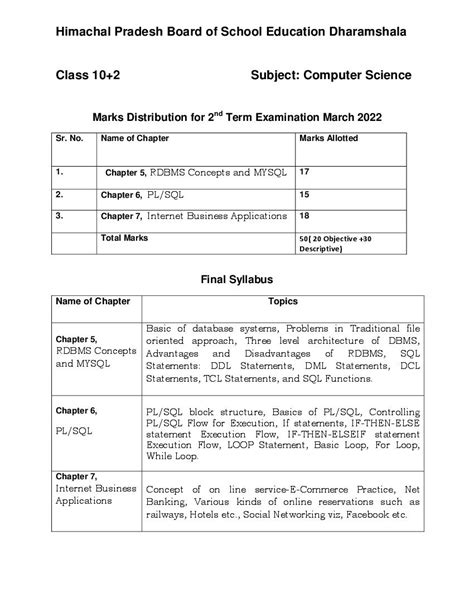 HP Board Class 12 Syllabus 2022 Computer Science