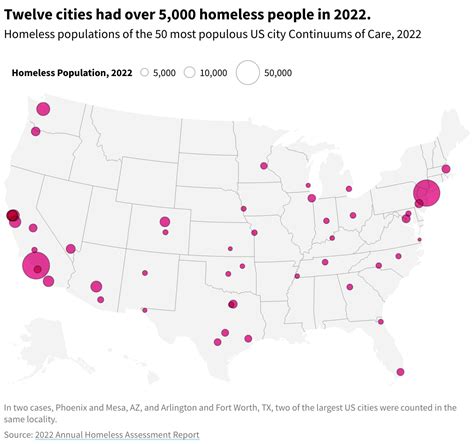 Which Cities In The US Have The Most Homelessness