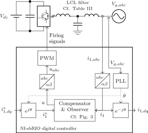 figure 3 from positive and negative sequence current control based on direct discrete time pole