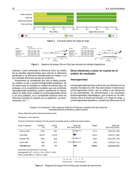 Conceptos Fundamentales De Las Revisiones Sistematicas Y Metanalisis