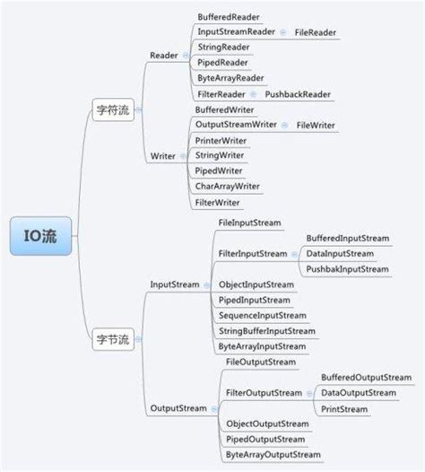 java中级程序员需要掌握的一些必备知识 java中级开发工程师需要掌握的技能 csdn博客