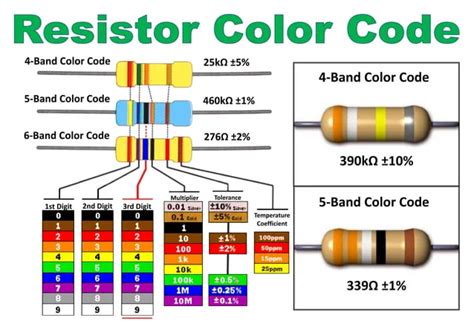 Jenis Resistor Dan Rumus Menghitung Warna Indobot Academy