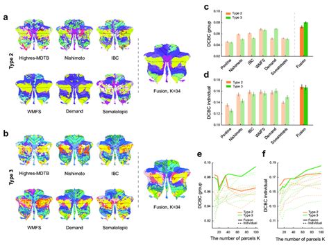 comparison of cerebellar parcellations learned by type 2 and 3 fusion download scientific