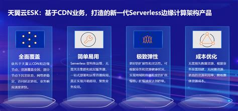 天翼云serverless边缘容器 为云上创新开启加速度 新闻资讯 天翼云