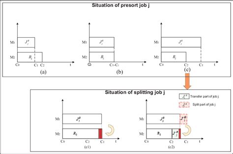 figure 2 from a multi agent scheduling problem for two identical parallel machines to minimize