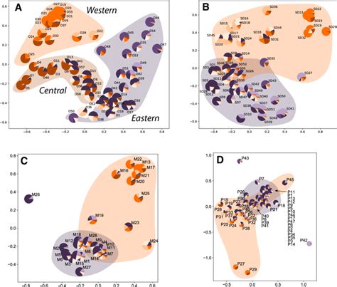 multidimensional scaling mds maps showing dimensionless download scientific diagram