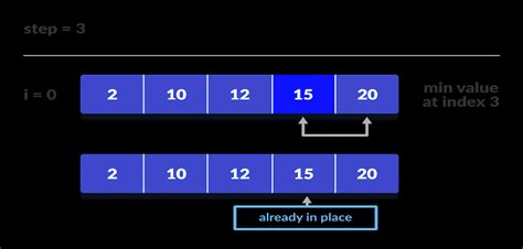 selection sort algorithm learn data structures and algorithms