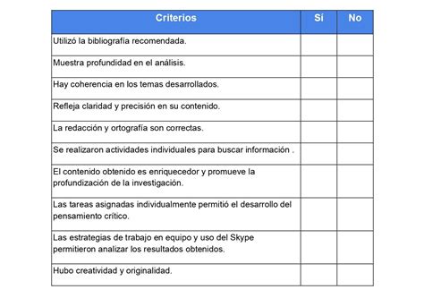 Lista de cotejo Qué es y 8 Ejemplos