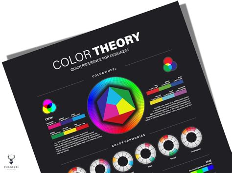 Color Theory Wheel Poster Cmyk Rgb Guide Colors Wheel Poster Etsy