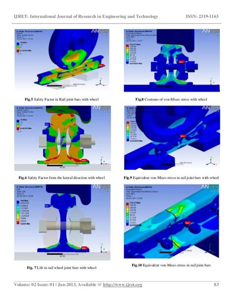 fatigue analysis of rail joint using finite element method