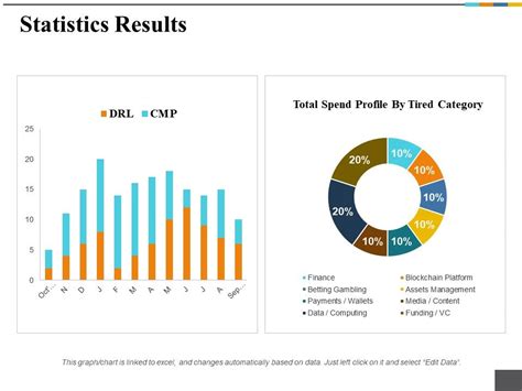 [updated 2023] ways to show statistics in a presentation [powerpoint templates included]