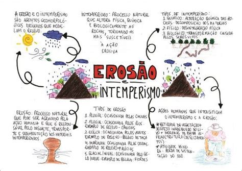 Mapa Mental Ciclo Das Rochas MAPA META