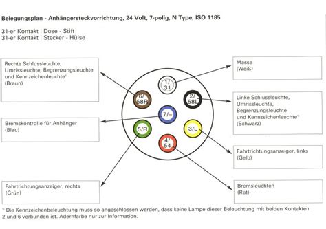 Steckdose 24 Volt Mit Kontaktstift Flachsteckanschluss 7 Polig