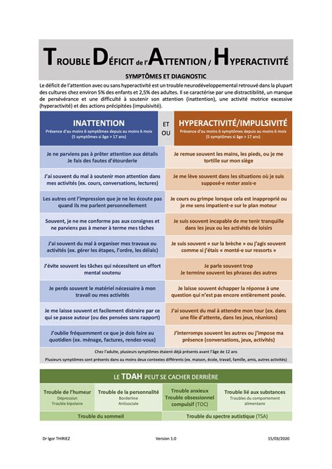 TDAH symptômes et diagnostic ALIÉNISTE ROCKOLOGUE