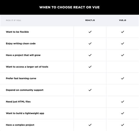 vue js vs react js 2021 update otakoyi