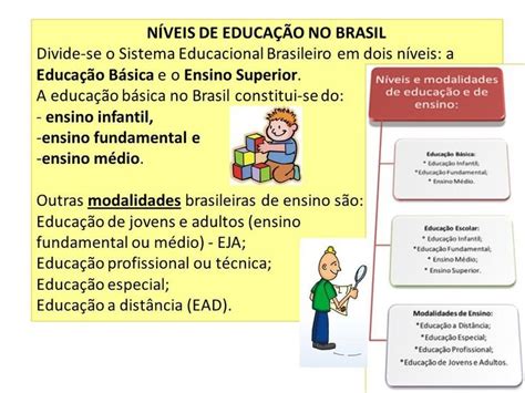 Níveis E Modalidades De Ensino No Brasil Ensino Relacionado