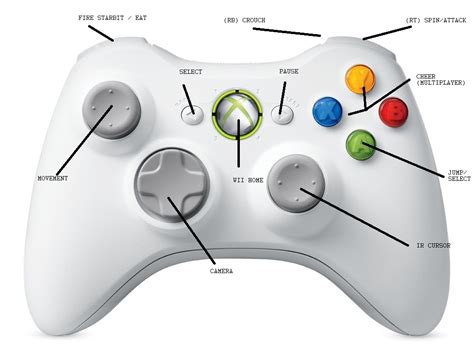 Super Mario Galaxy 2 XBox Controller Config For Dolphin Emulator