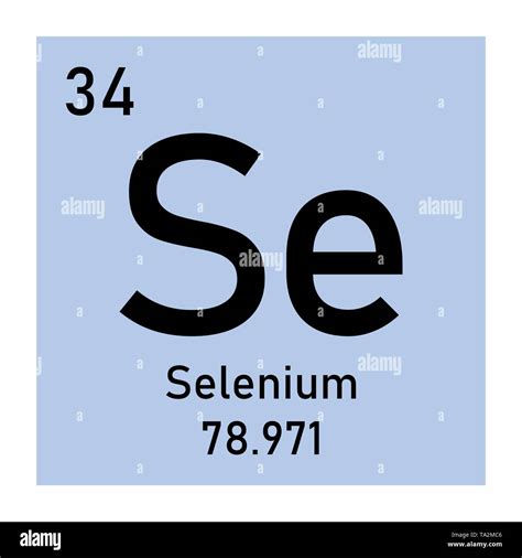 Selenium Element Symbol