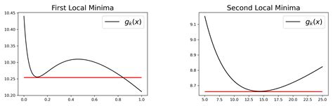 algorithms free full text coordinate descent for variance component models
