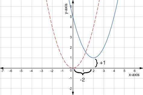 sketching quadratic graphs expii