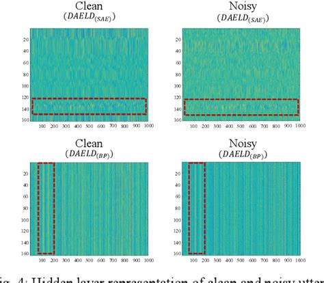 figure 1 from self supervised denoising autoencoder with linear regression decoder for speech
