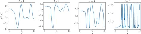 figure 2 from a tutorial on sparse gaussian processes and variational inference semantic scholar
