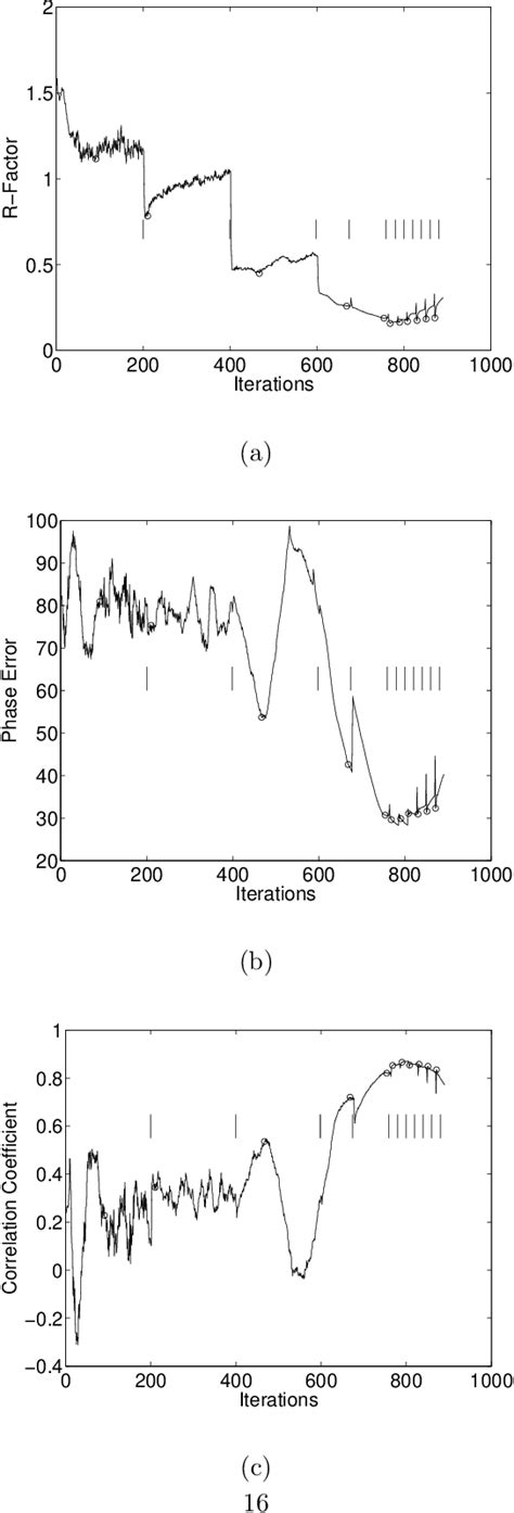 figure 1 from iterative projection algorithms for ab initio phasing in virus crystallography
